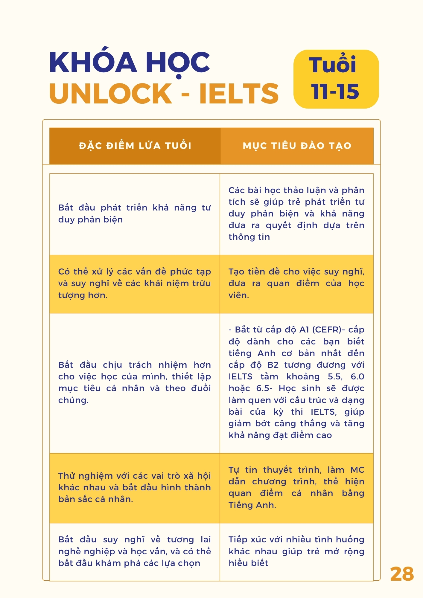 Khóa học Unlock-IELTS