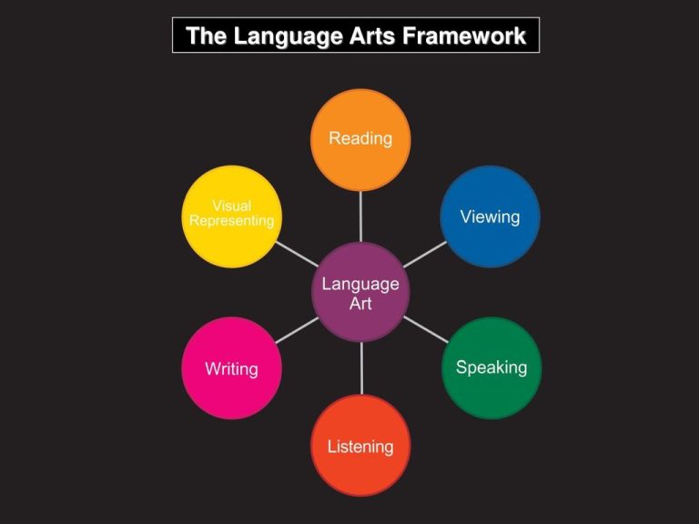 Language Arts là gì và những điều cần biết